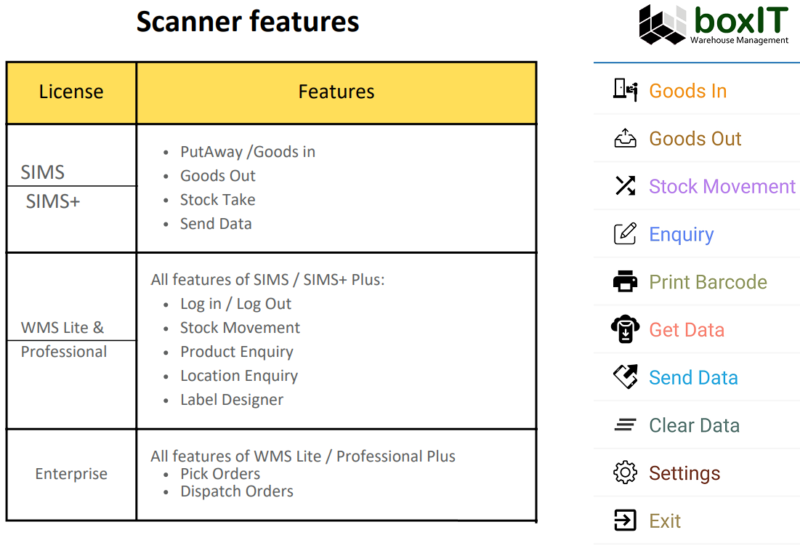 The boxIT Warehouse Management Solution - Barcodes for Business